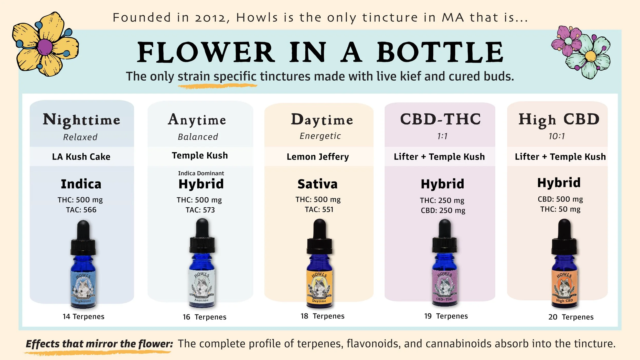 Howls | Plant Medicine For People | Cannabis Tinctures