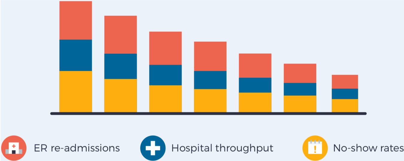 Non-Emergency Medical Transportation | SafeRide Health