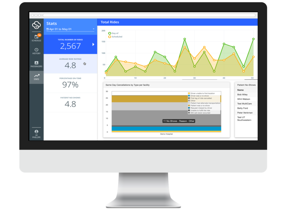 Non-Emergency Medical Transportation | SafeRide Health