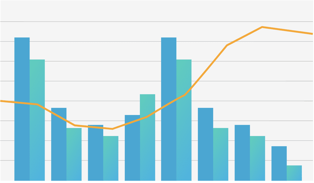 The Benefits of Combination Charts for Data Visualization — TK Business ...