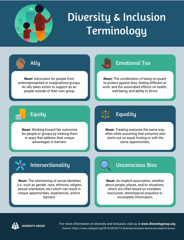 Why Infographics Are Perfect for Effectively Communicating Your Message ...