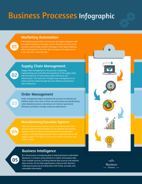 Why Infographics Are Perfect for Effectively Communicating Your Message ...