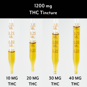 Tincture Dosage Guide — Maine Craft Cannabis