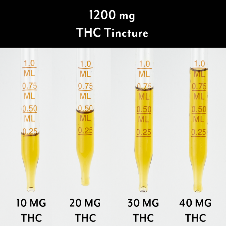 Tincture Dosage Guide — Maine Craft Cannabis
