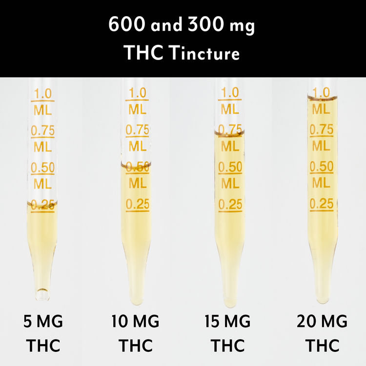 Tincture Dosage Guide — Maine Craft Cannabis