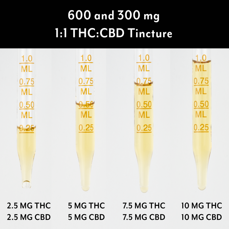 Tincture Dosage Guide — Maine Craft Cannabis