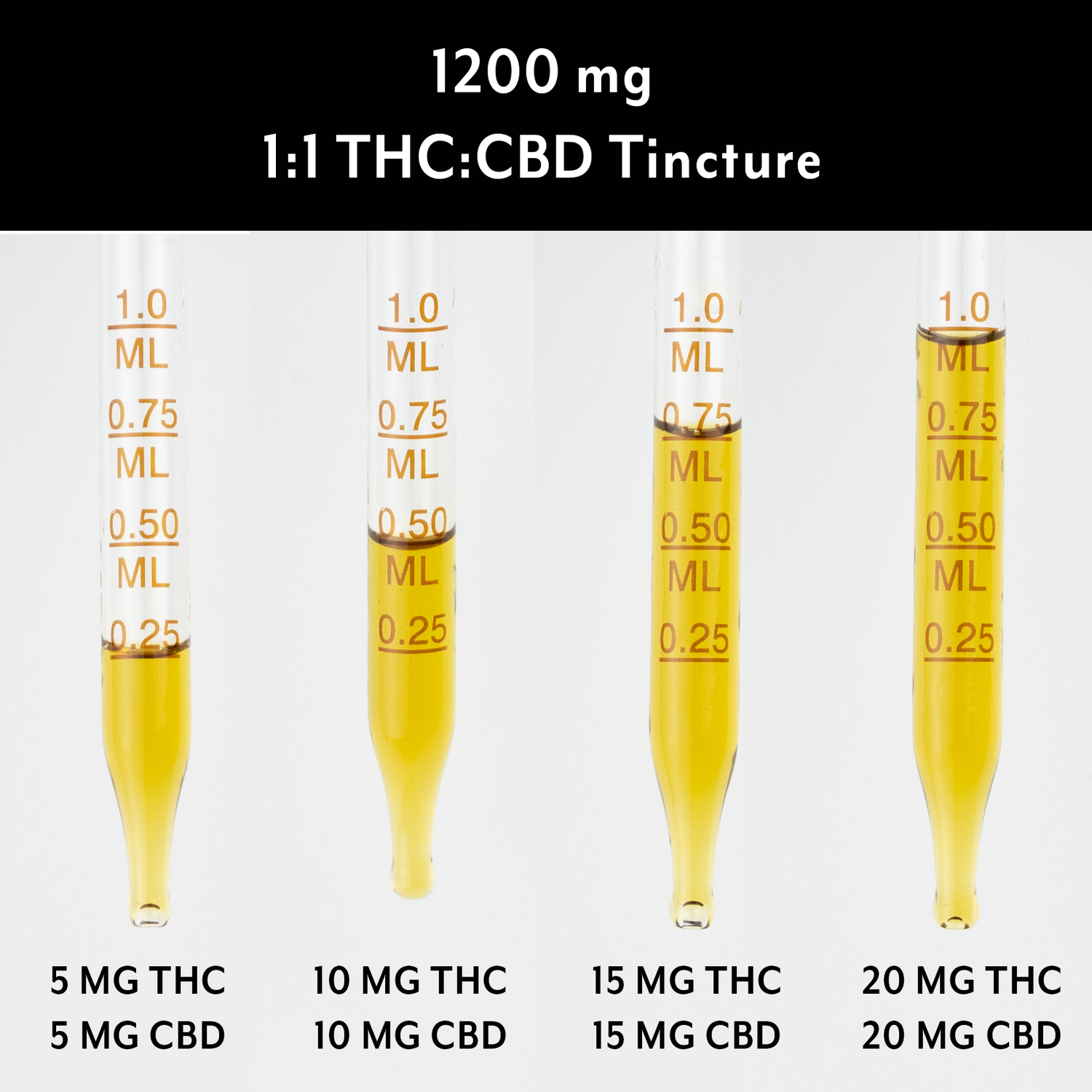 Tincture Dosage Guide — Maine Craft Cannabis