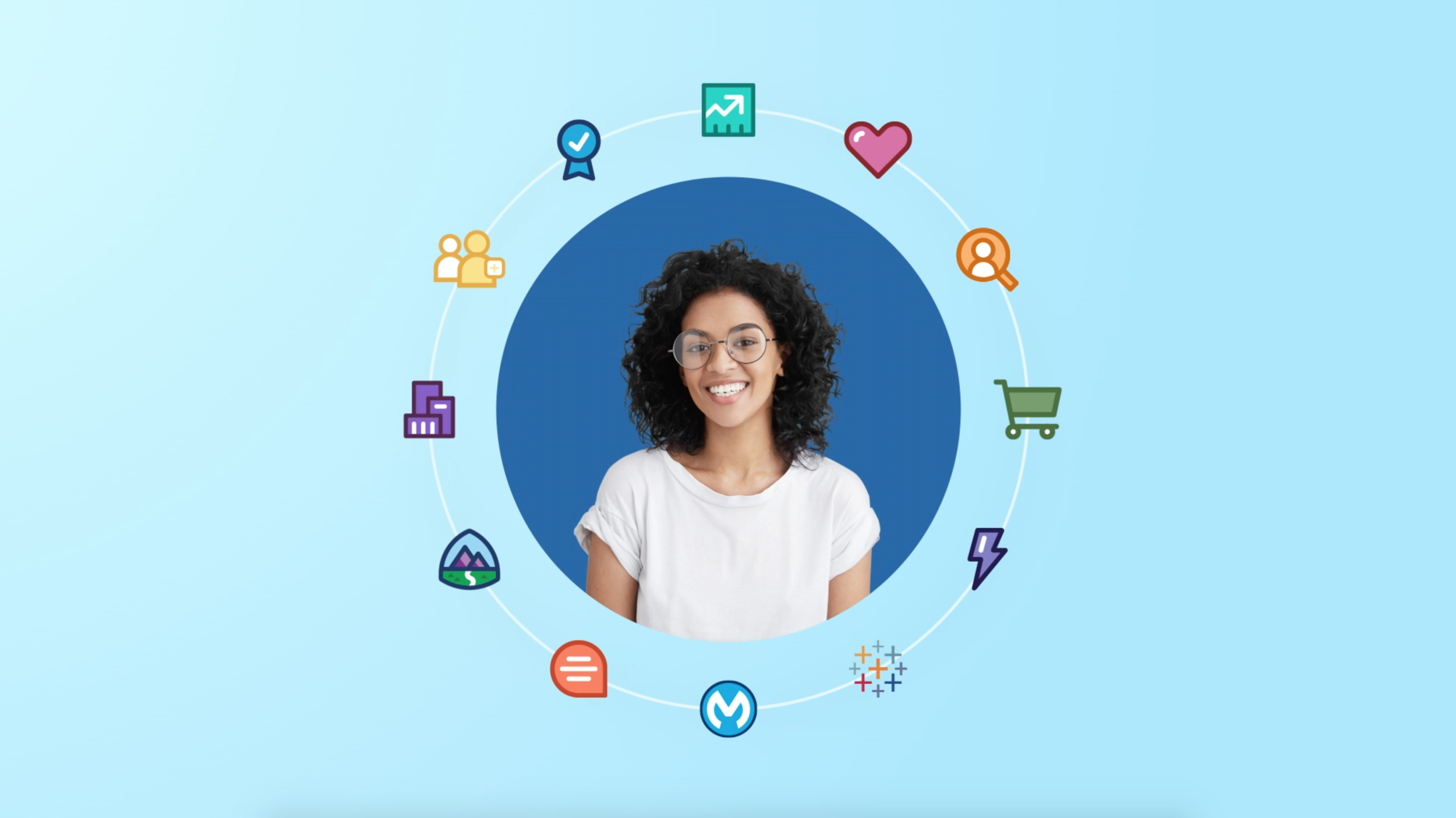 PWJ — Salesforce: Customer 360 Demos