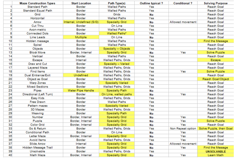Maze Construction Comparison - Let's Compare 40 Different Styles — Do ...