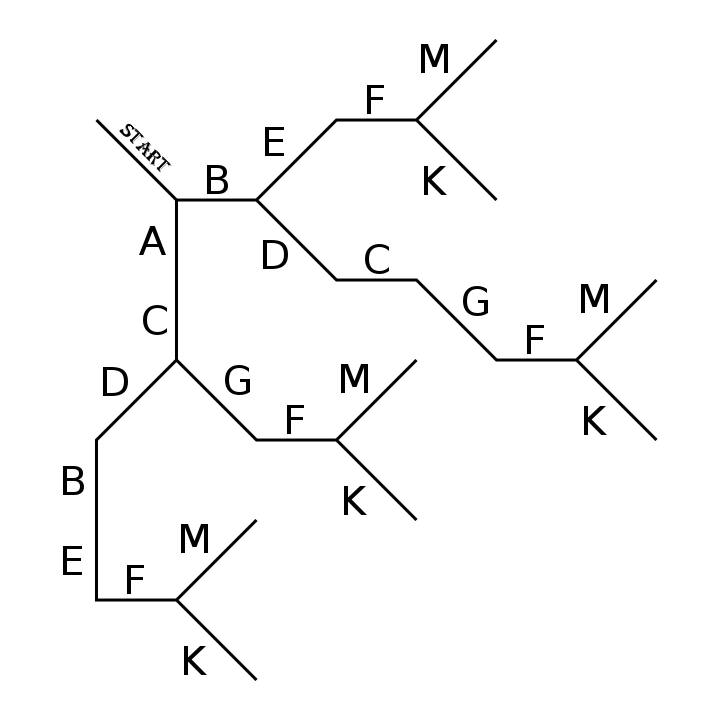 How to Make a Math Addition Trail Maze — Free Printable Mazes for All Ages