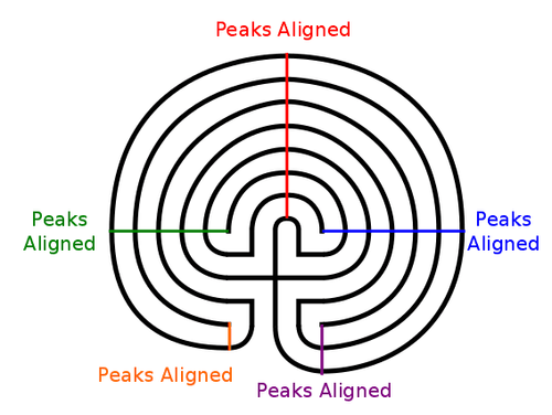 How to Draw a Classical 7 Circuit Labyrinth — Free Printable Mazes for ...
