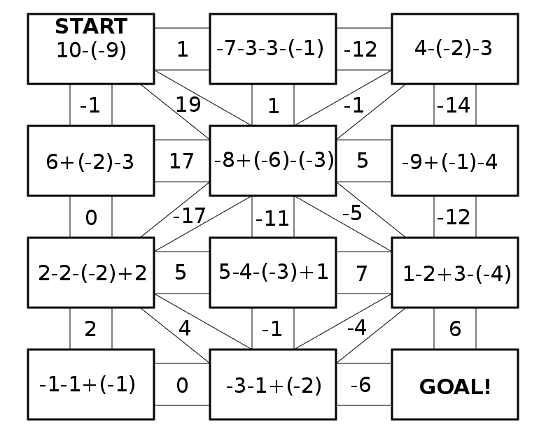 Maze Construction - 5 Maze Design Decisions Make All the Difference ...