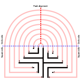 How to Make a 7 Circuit Caerdroia Labyrinth — Free Printable Mazes for ...