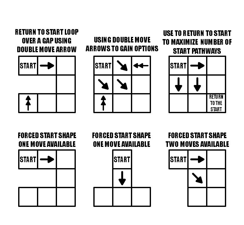 Arrow Maze Design Case Study - Part 1 Start Locations and Options ...