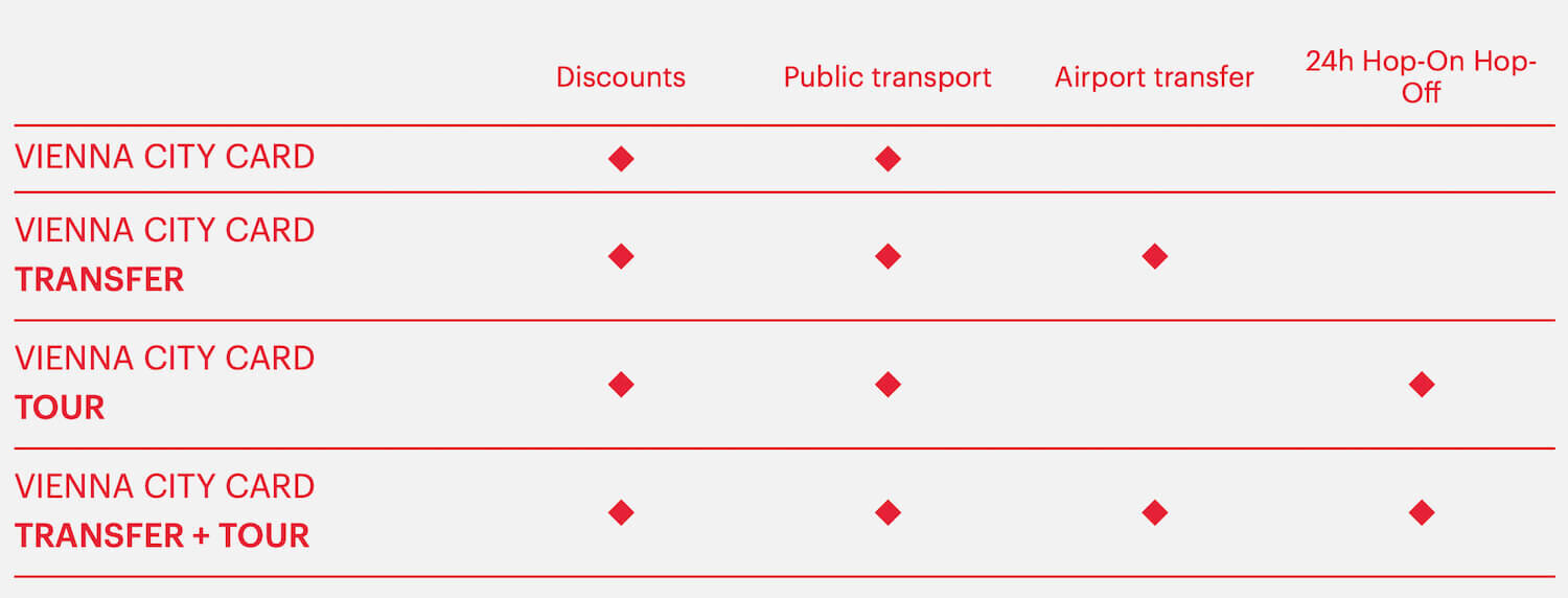 Vienna City Card: Is It Worth It? — Our Departure Board