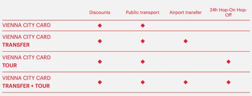 Vienna City Card: Is It Worth It? — Our Departure Board