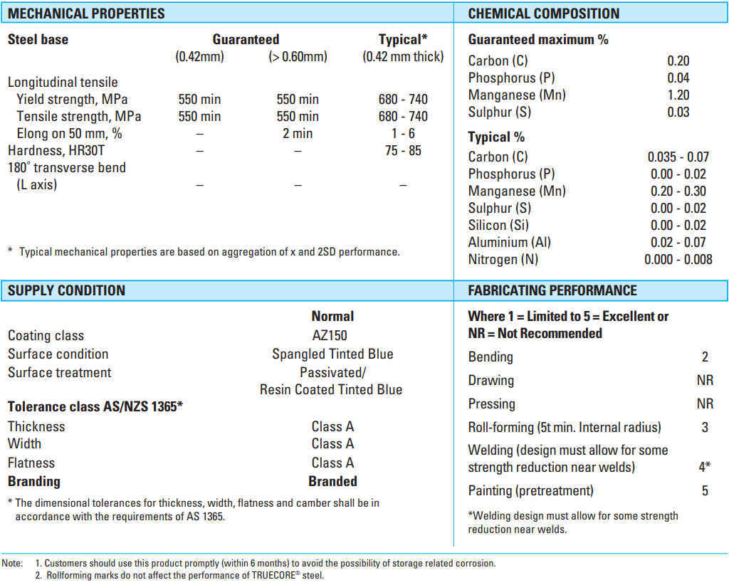 TRUECORE® Steel Framing Guide & Benefits — Australian Steel Framing