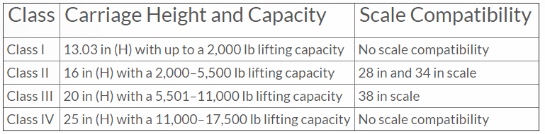 Forklift Scale Buyer’s Guide — ASC