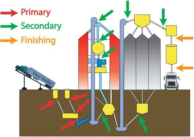 Industrial Magnet Types — ASC