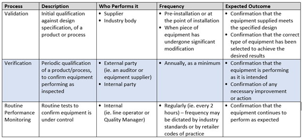 Metal Detector Calibrations — ASC