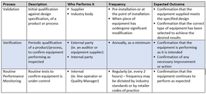 Metal Detector Calibrations — ASC