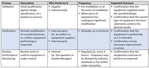 Metal Detector Calibrations — ASC