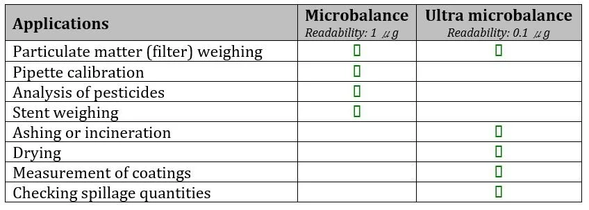 What Is A Microbalance ? — ASC