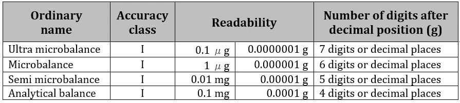 What Is A Microbalance ? — ASC