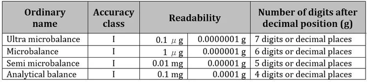 What Is A Microbalance ? — ASC