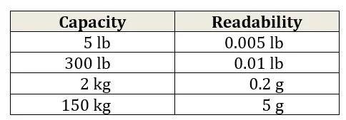 How To Choose A Bench Scale? — ASC