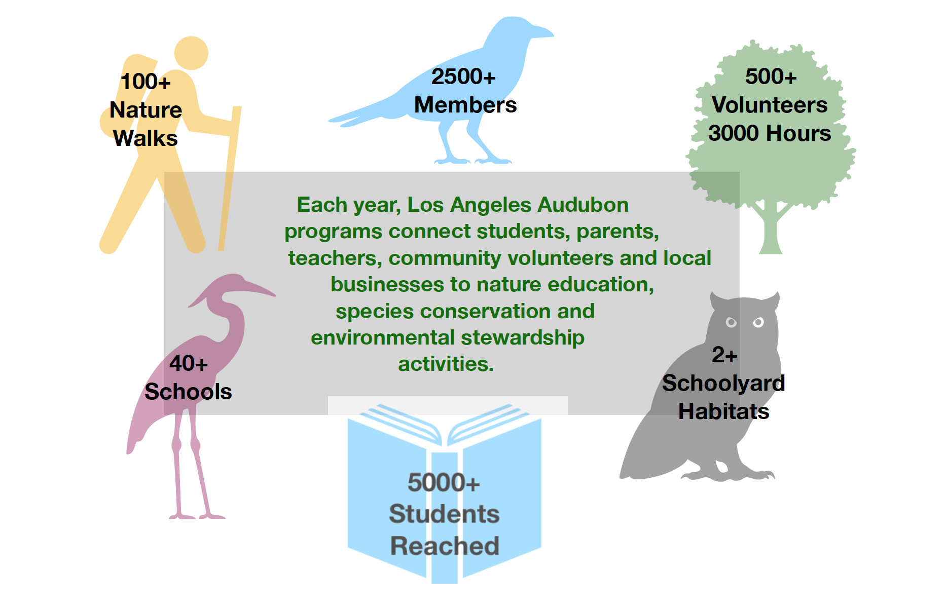 Los Angeles Audubon Society