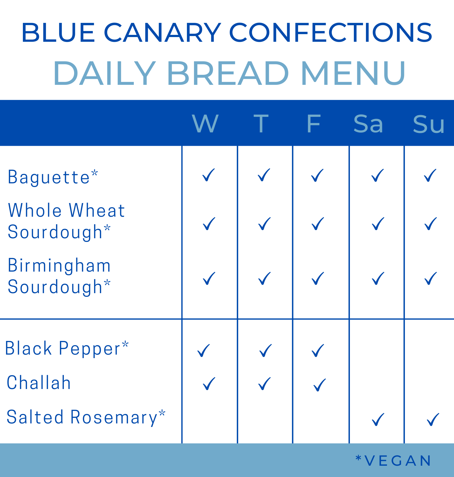 Blue Canary
