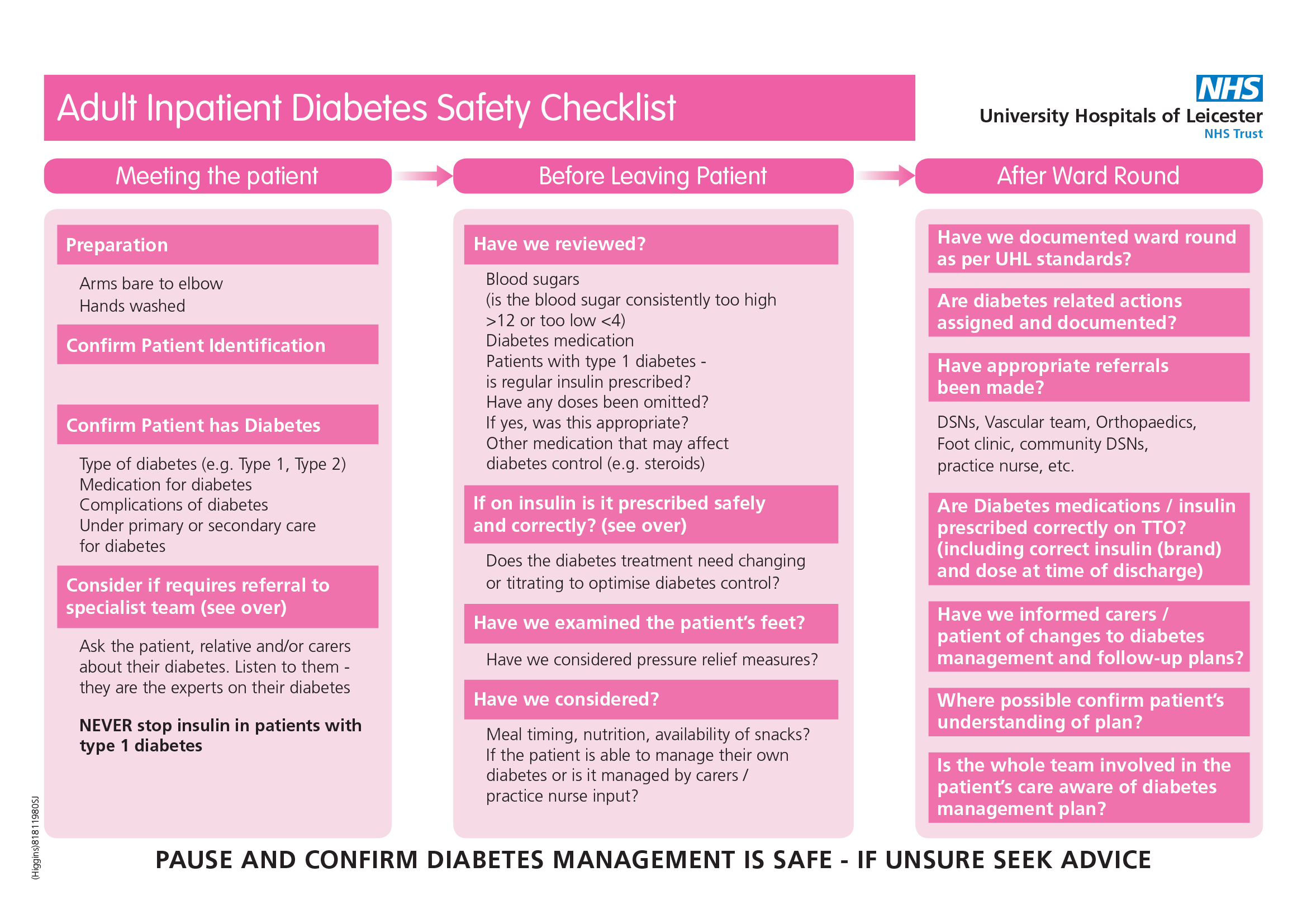 4. Admission — ITSDIABETES ITS Inpatient Diabetes Training & Support