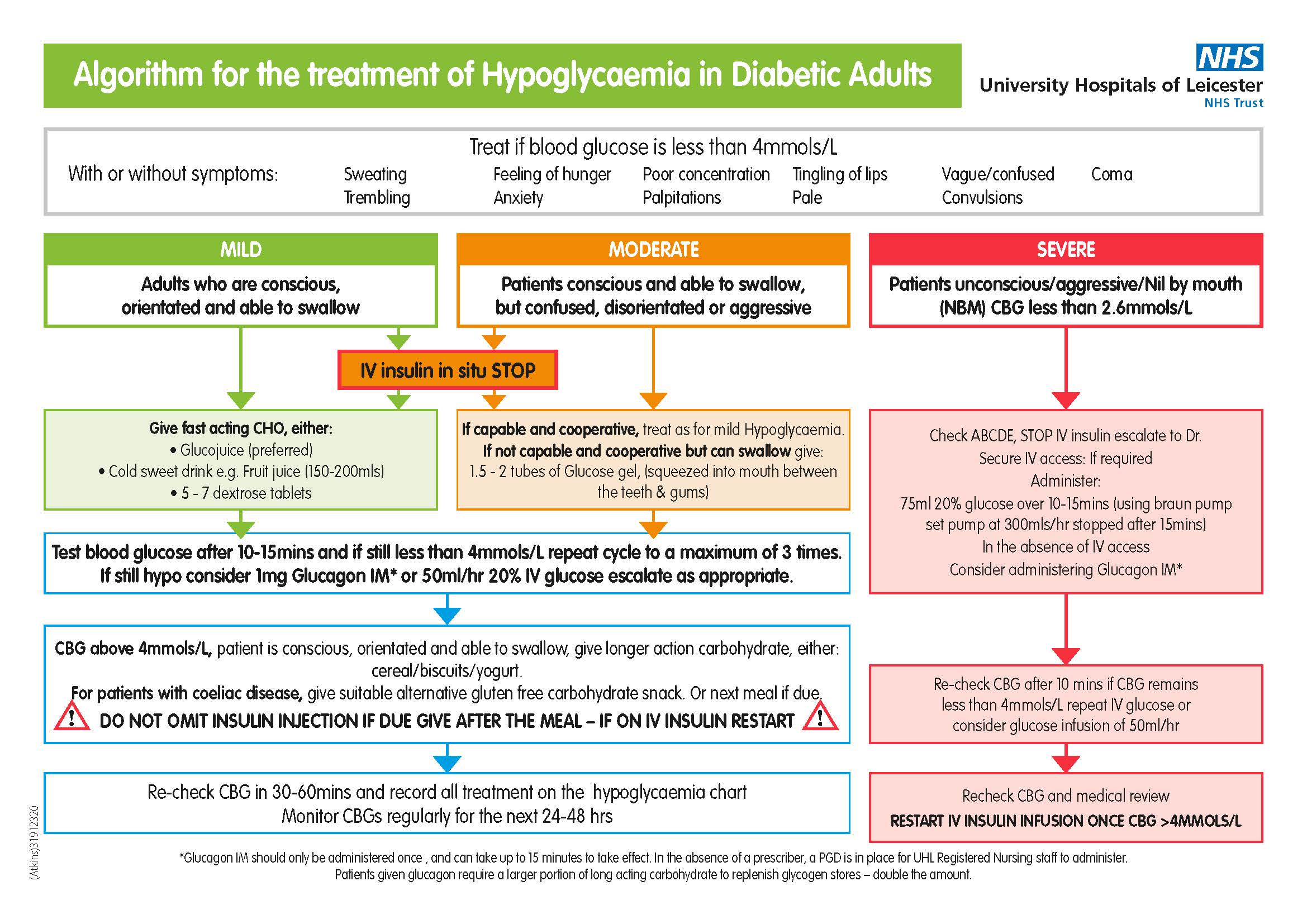 1. Diabetes “at the front door” — ITSDIABETES ITS Inpatient Diabetes ...