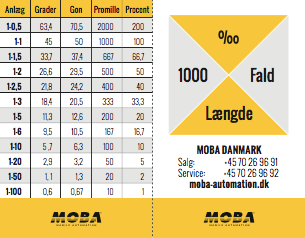 MOBA Danmark