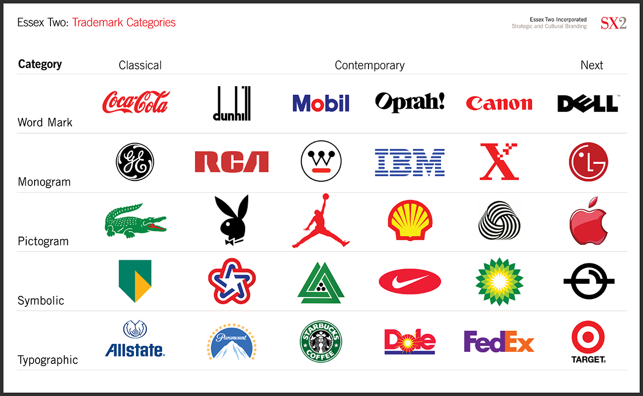 Trademark Category Taxonomic Essex Two trademark-category-taxonomic-essex-two