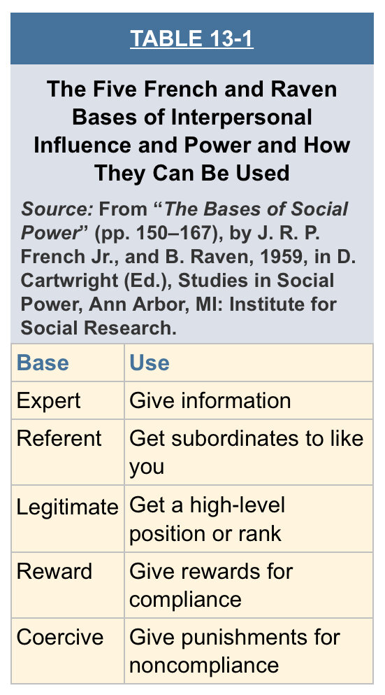 French And Raven 1959 Book