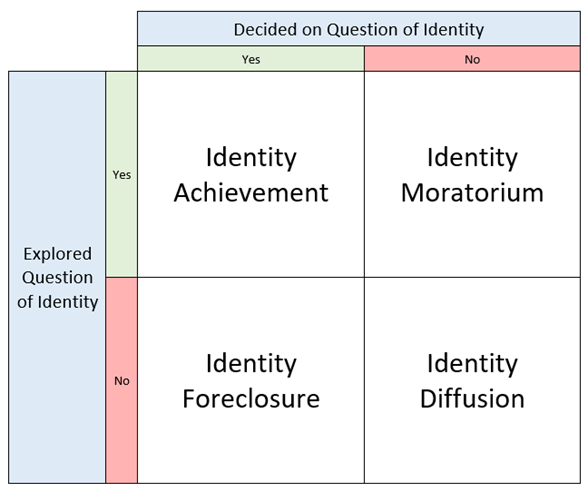 Discipling youth through identity struggles — Youthworks