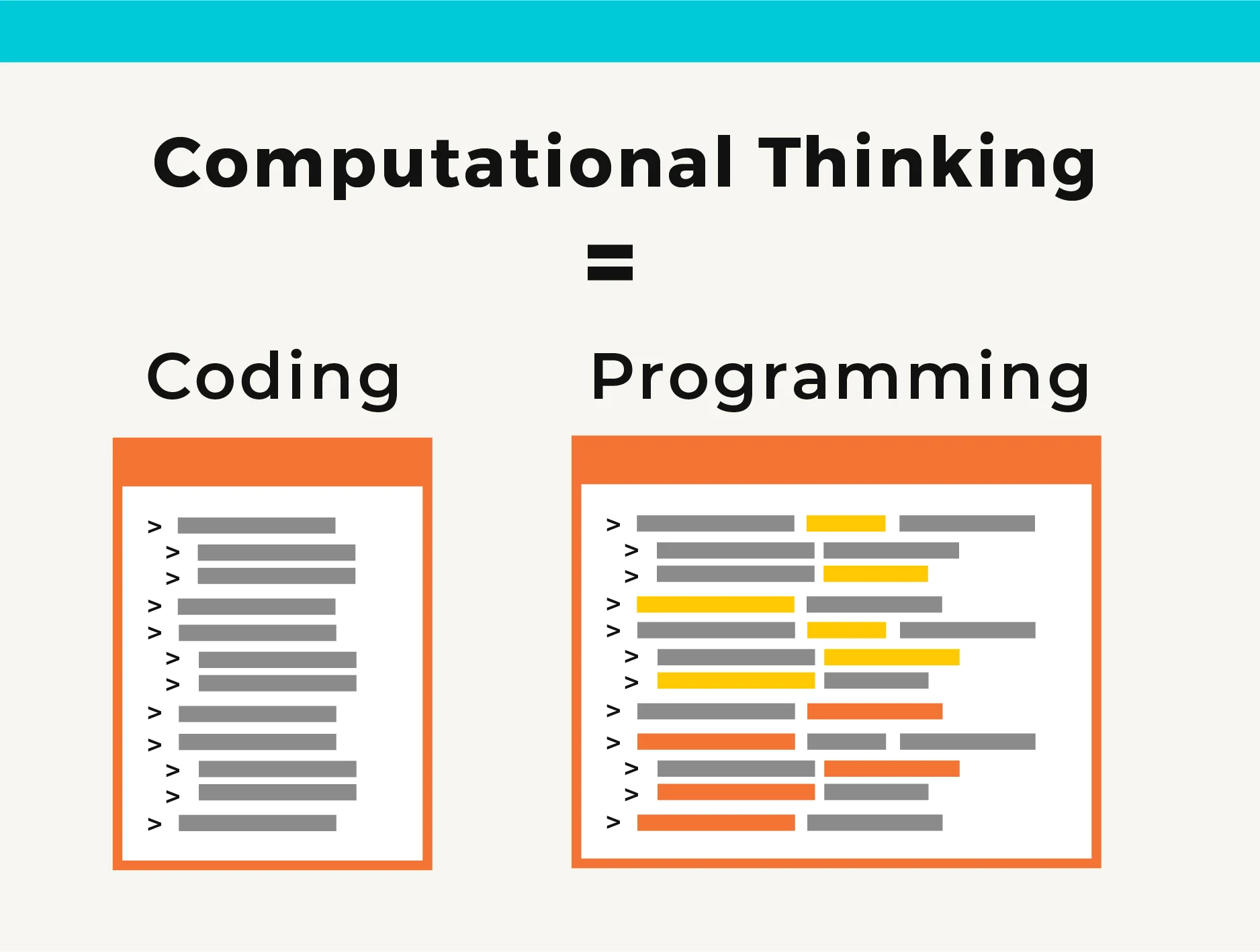 Benefits of Computational Thinking — Tiny Thinkers!