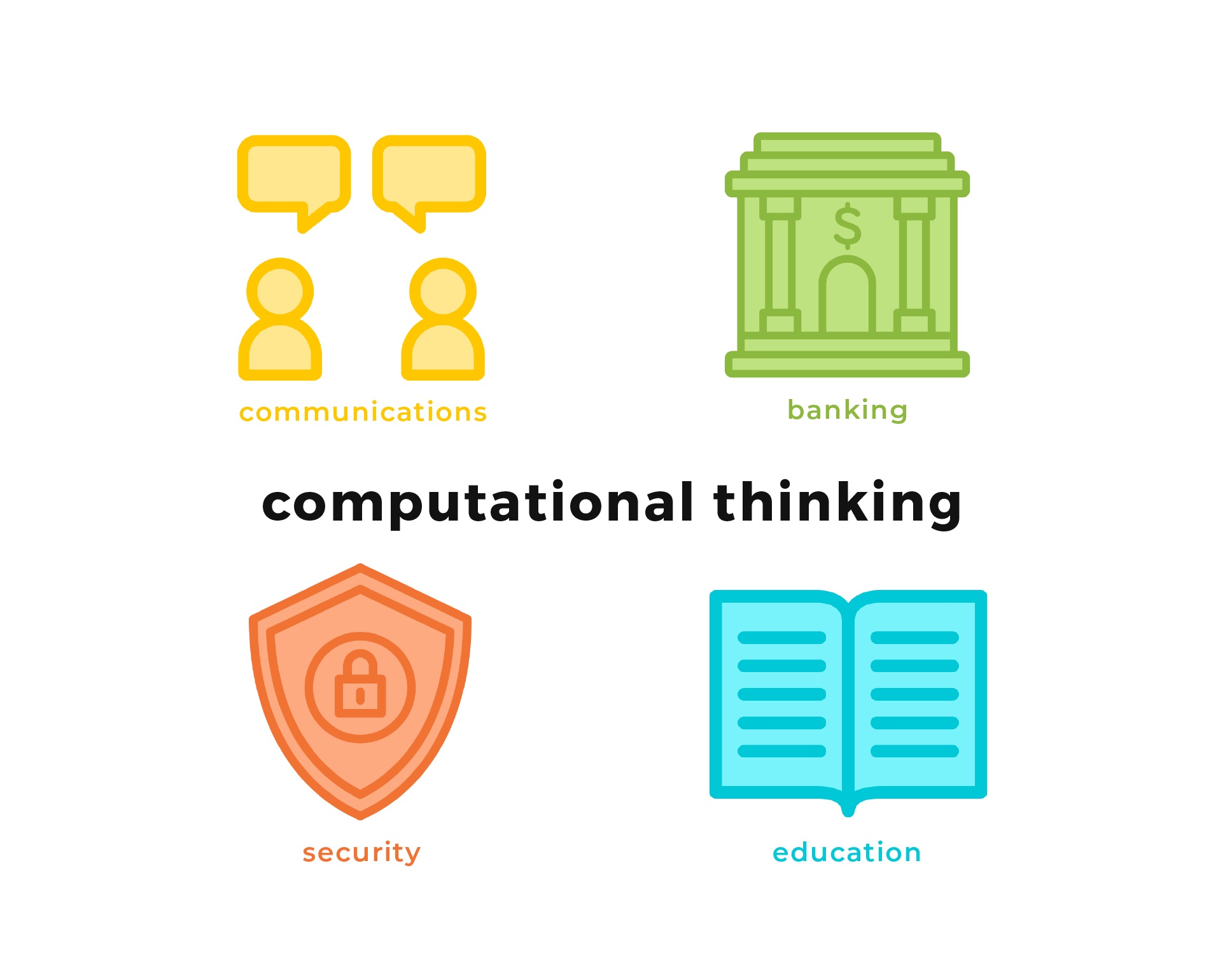Benefits Of Computational Thinking — Tiny Thinkers