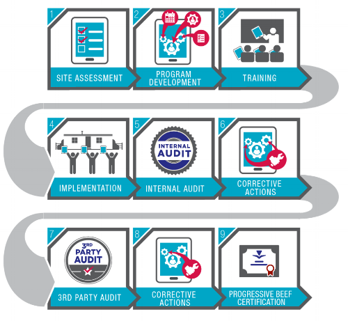 Home — Progressive Beef