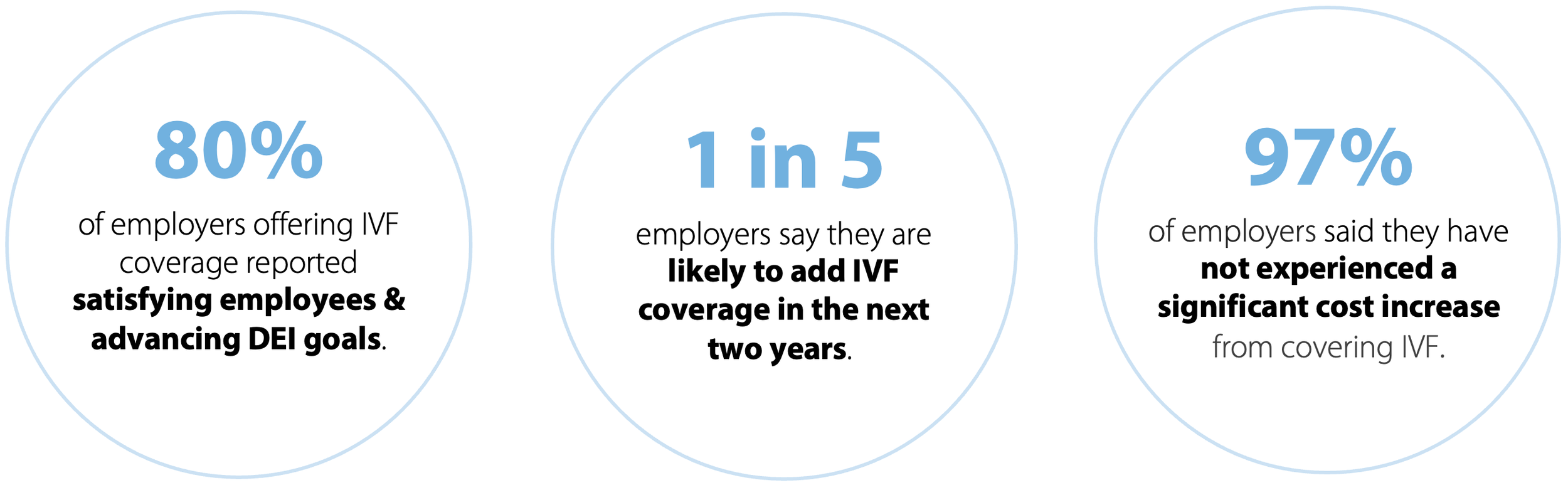 Your Fertility Benefits — Univfy