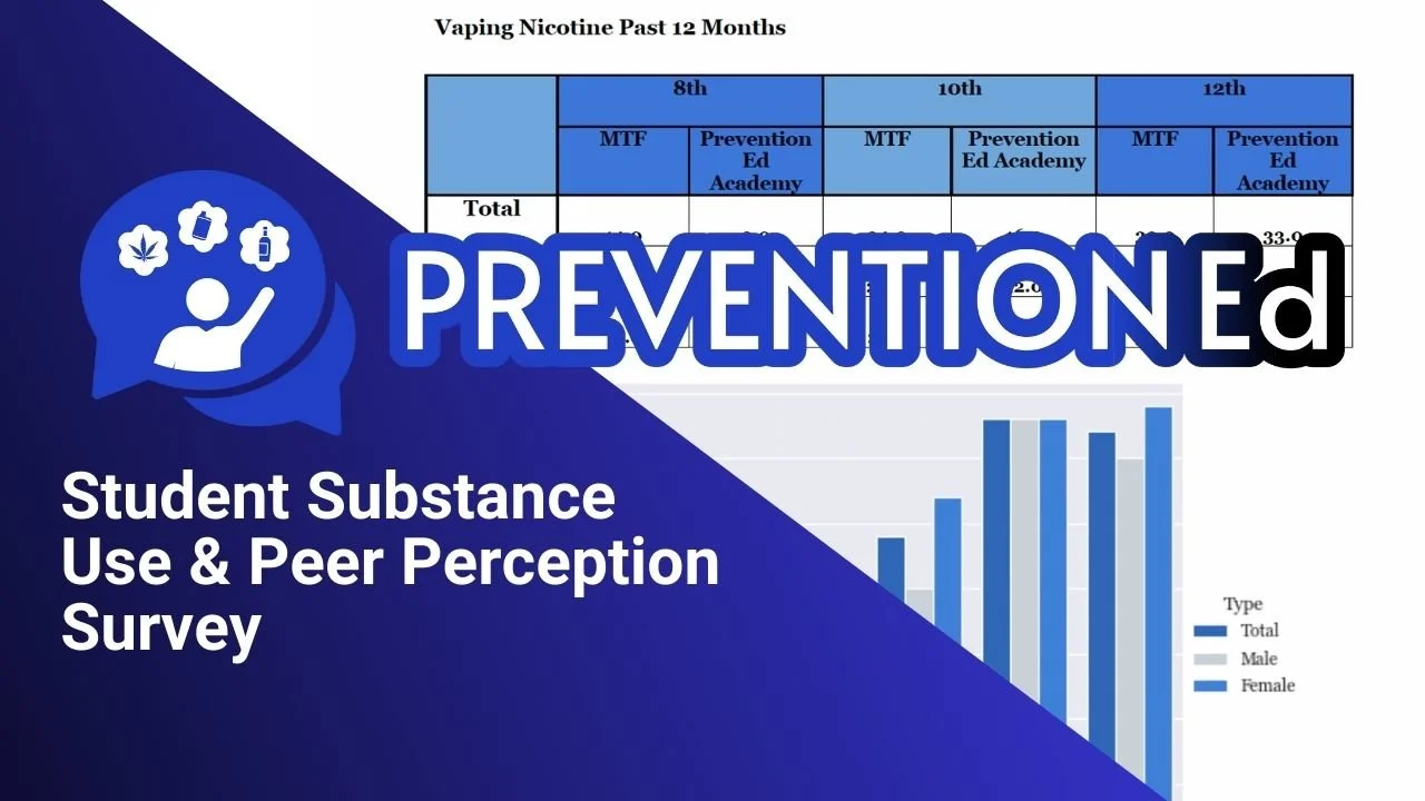 Prevention Education Solutions