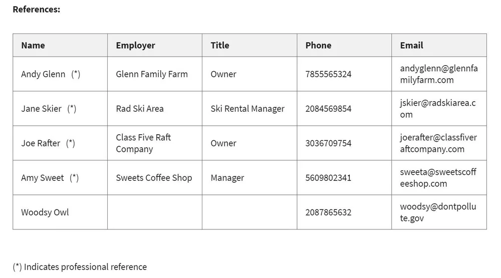 Common Questions: Resume Tips for Entry Level Federal Wildland Fire ...