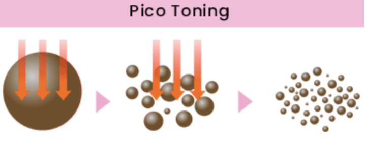 Pico Toning — Dr. Hong Med Spa - Newton, MA