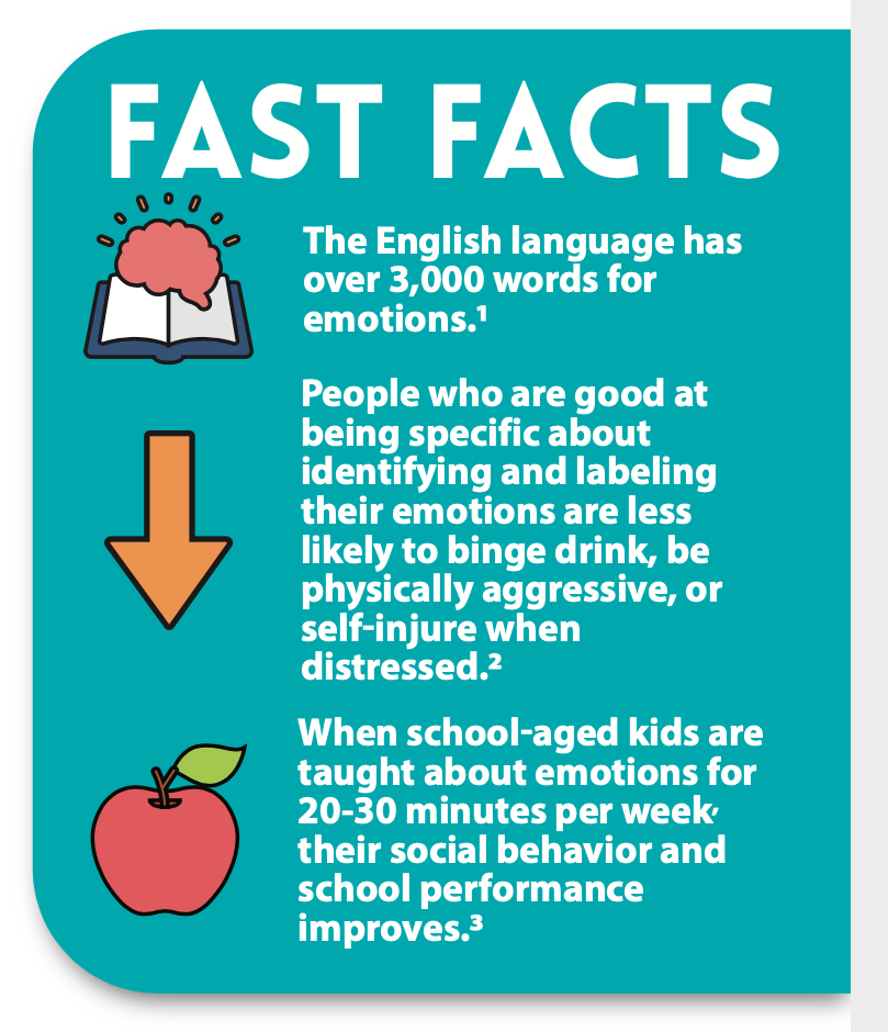 Psychology Facts About Emotions