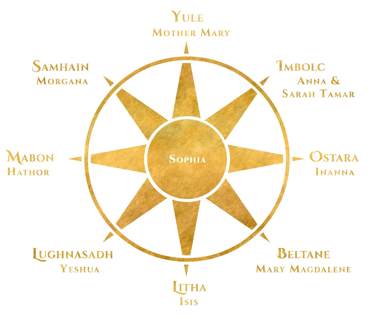Curriculum — Priestesses Of The Rose