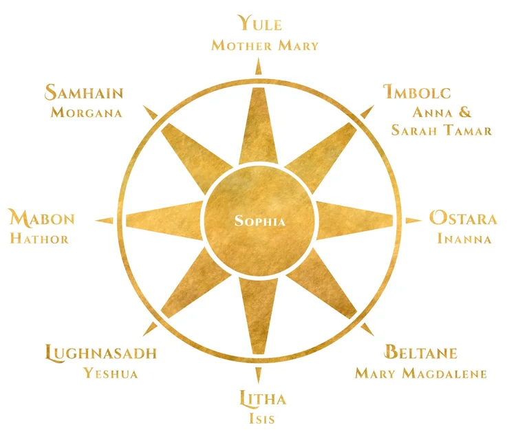Curriculum — Priestesses Of The Rose