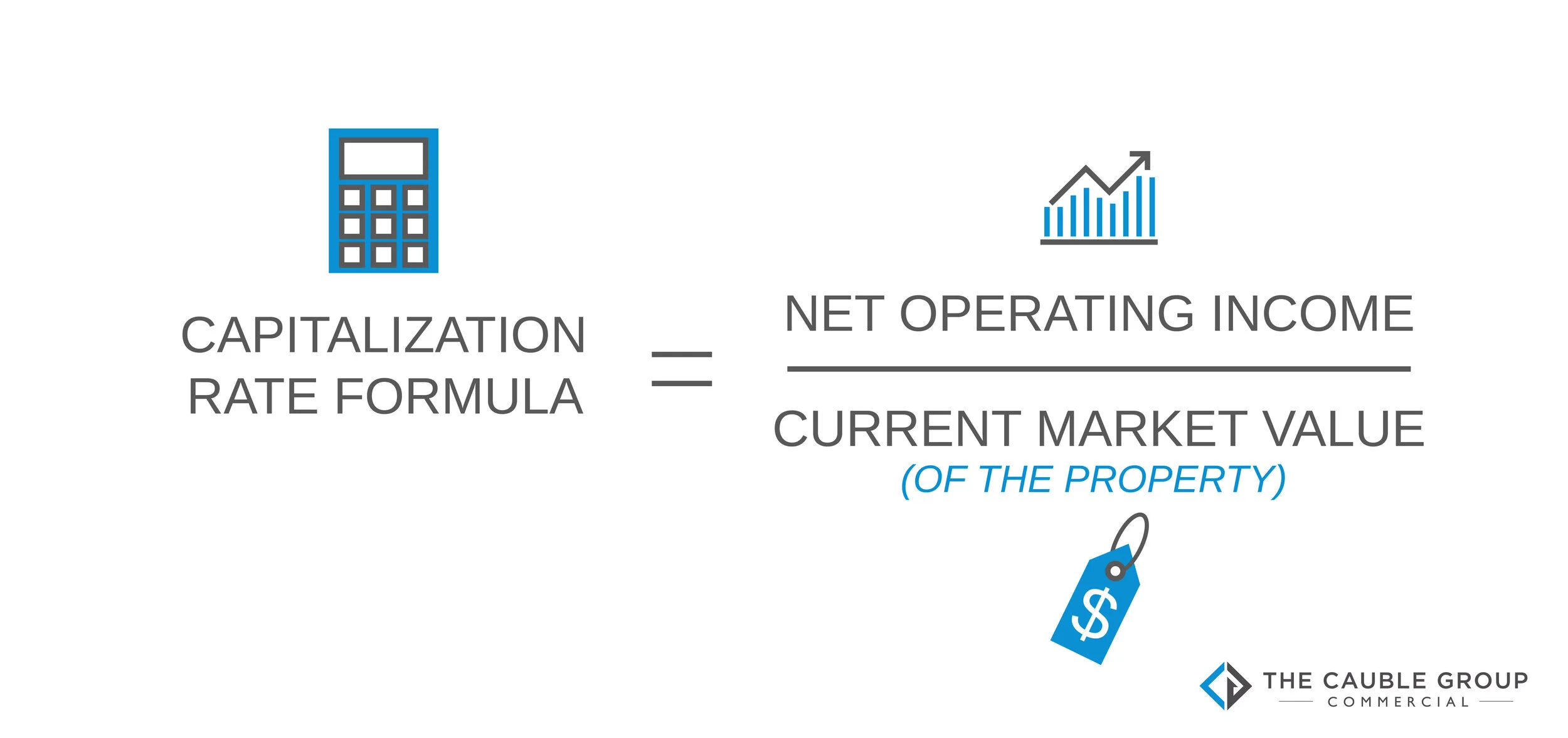 How to Passively Invest in Commercial Real Estate — The Cauble Group
