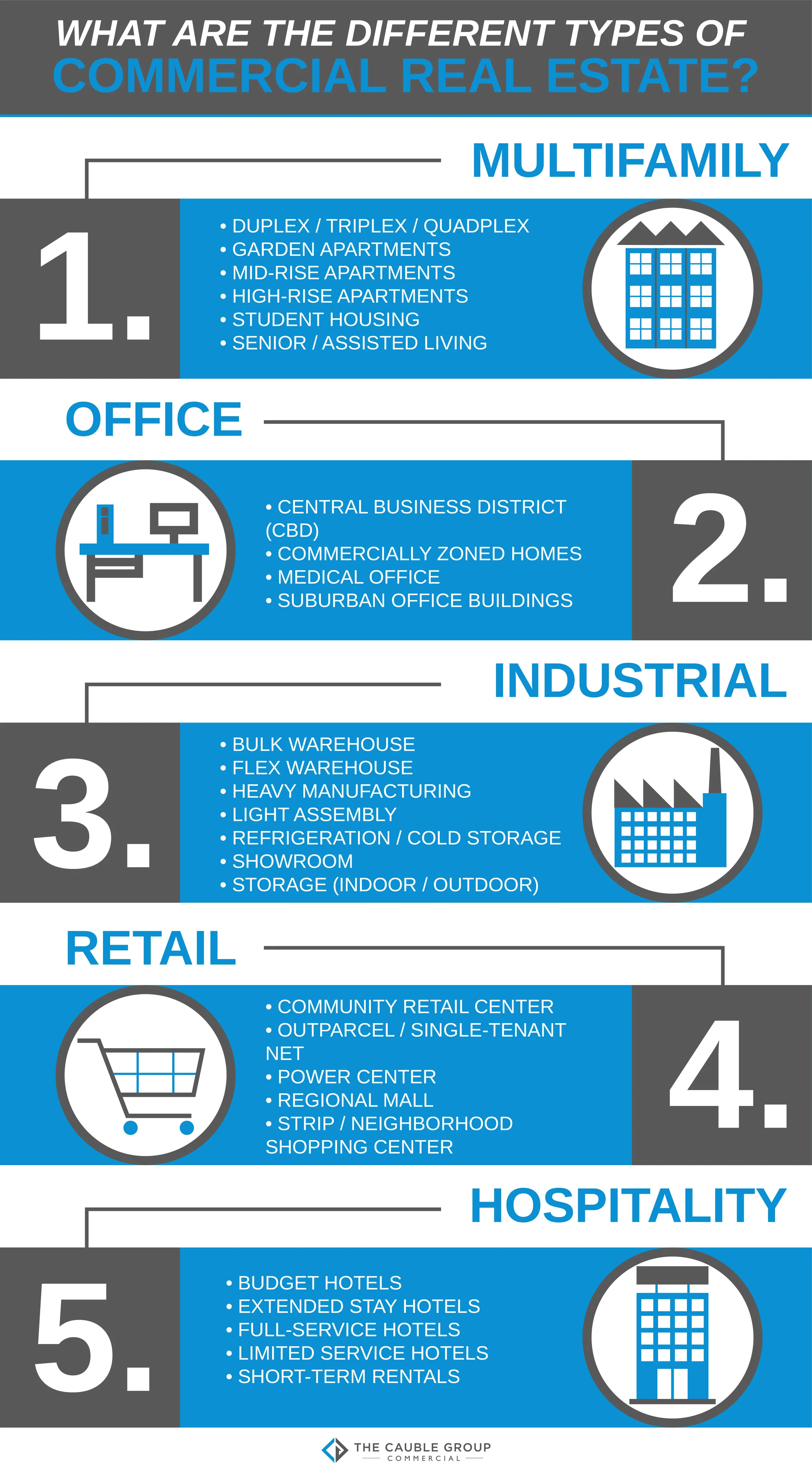 Types Of Real Estate Property , Types of Real Estate And Properties – PJHE